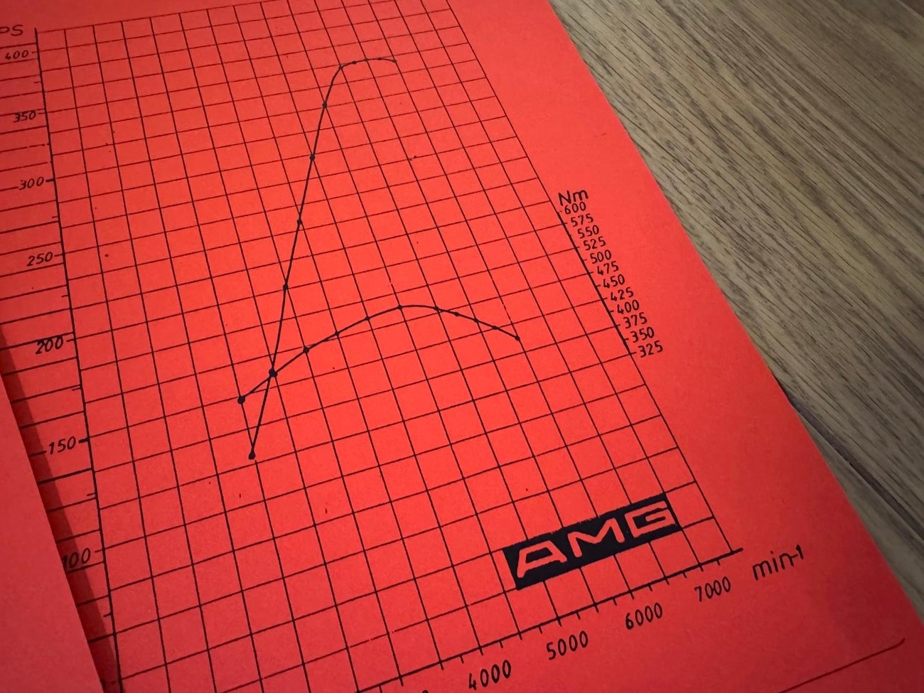 Premerger AMG Catalog & Technical Sheets For Sale | The MB Market